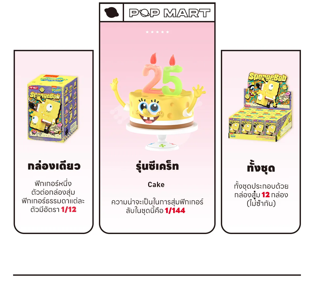 SpongeBob SquarePants Daily Quirks Series Figures - POP MART (Thailand)