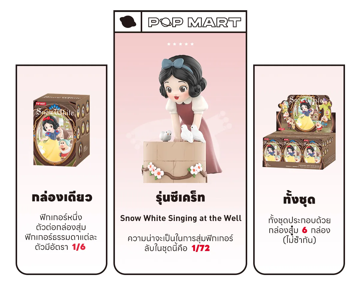 Disney Snow White Classic Series Figures - POP MART (Thailand)