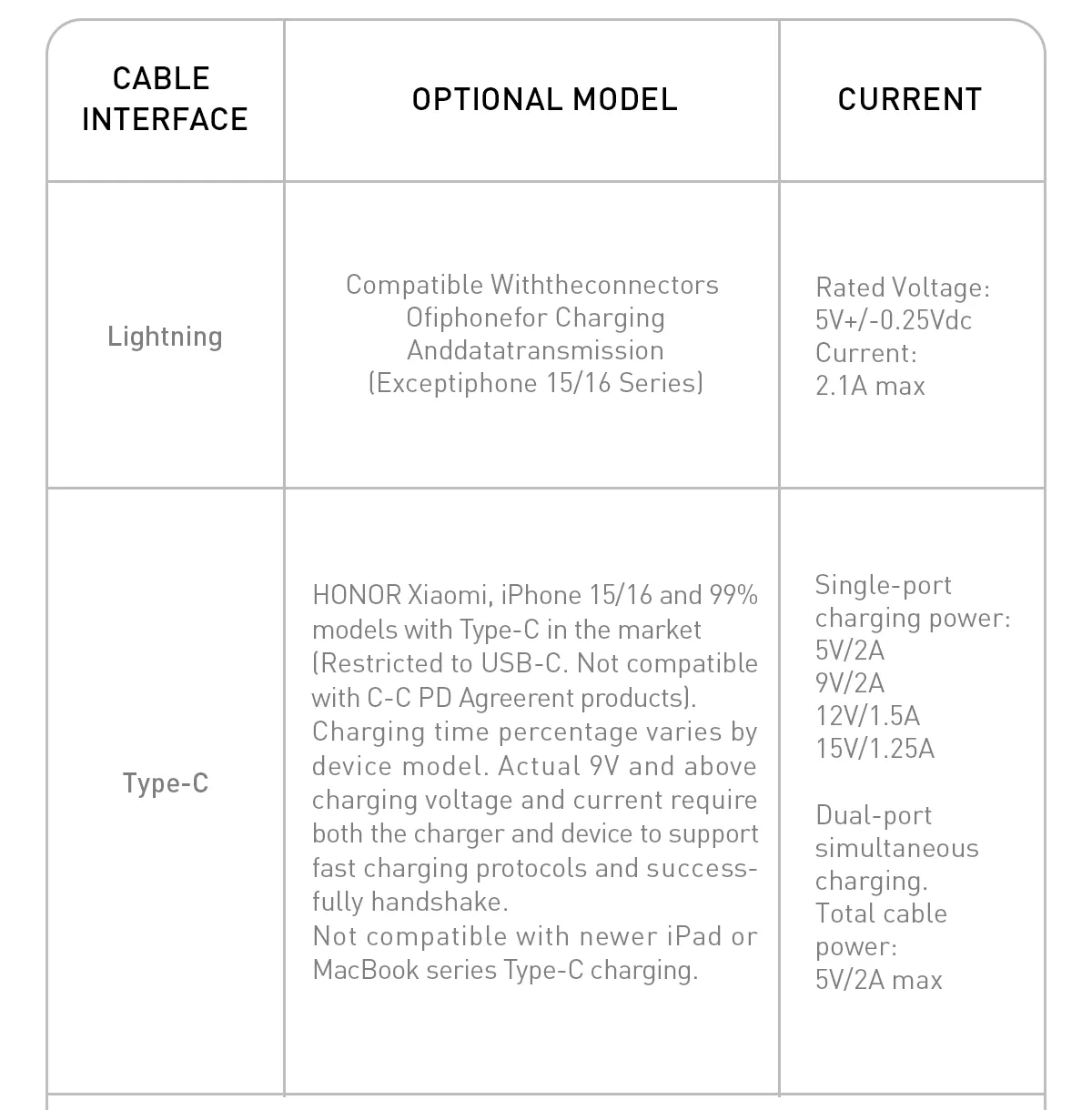 DIMOO WORLD × DISNEY Series-2 in 1 Cable Blind Box - POP MART (Japan)