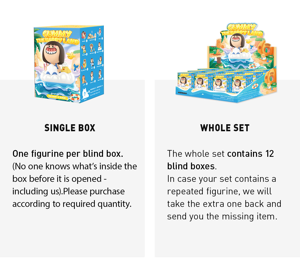 GUMMY The Happy Land Series - POP MART (Australia)